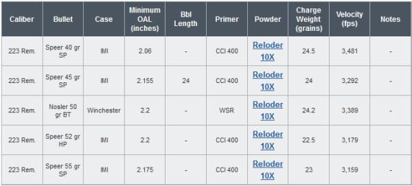 ALLIANT RELODER 10X 1LB.454g - St Marys Indoor Shooting