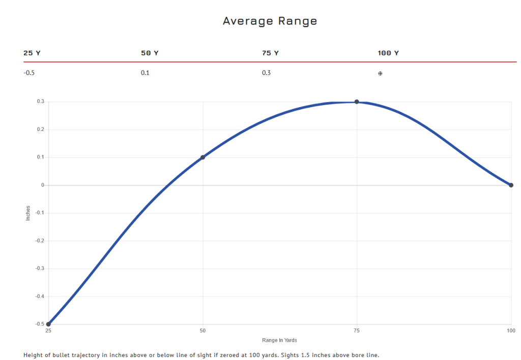 CCI 17HMR 17gr VNT Tipped 50pk - St Marys Indoor Shooting