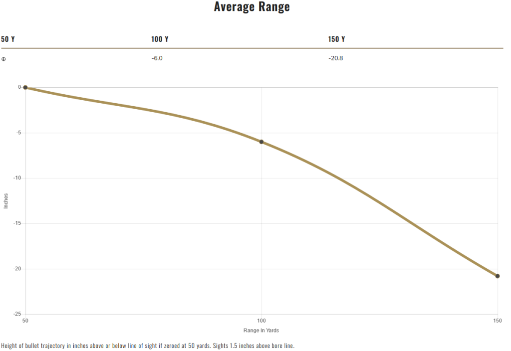 Federal 22Lr AutoMatch 40g 325pk - St Marys Indoor Shooting