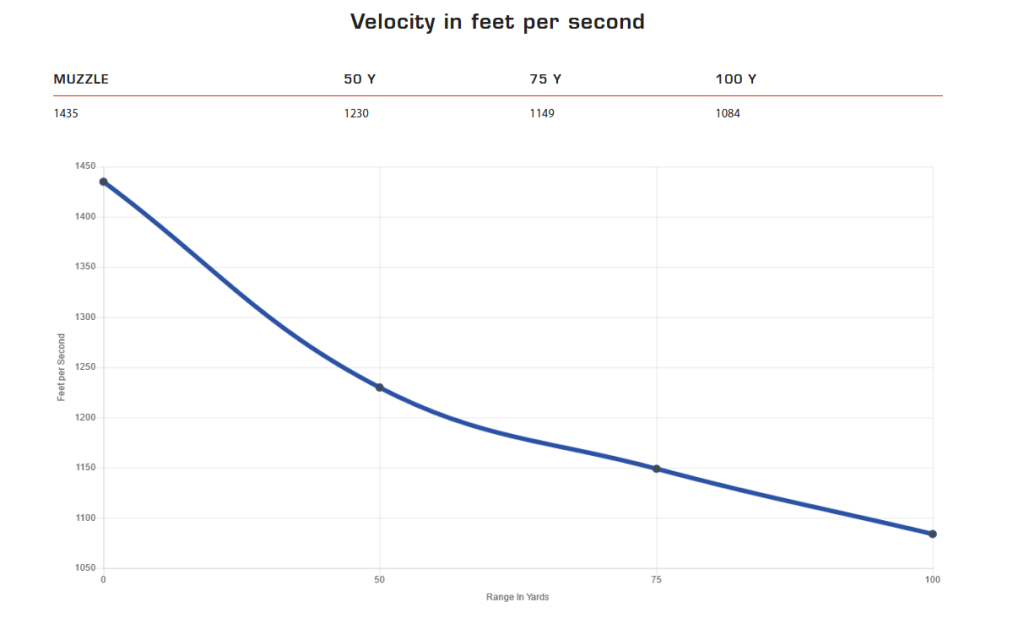 CCI 22Lr Velocitor 40g HP HV 50pk - St Marys Indoor Shooting