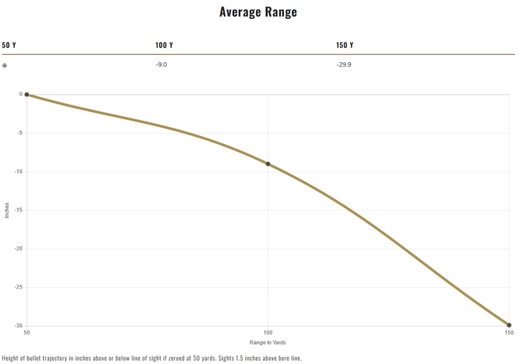 Federal 22lr A/E 45g Suppressor Subsonic CPRN - St Marys Indoor Shooting